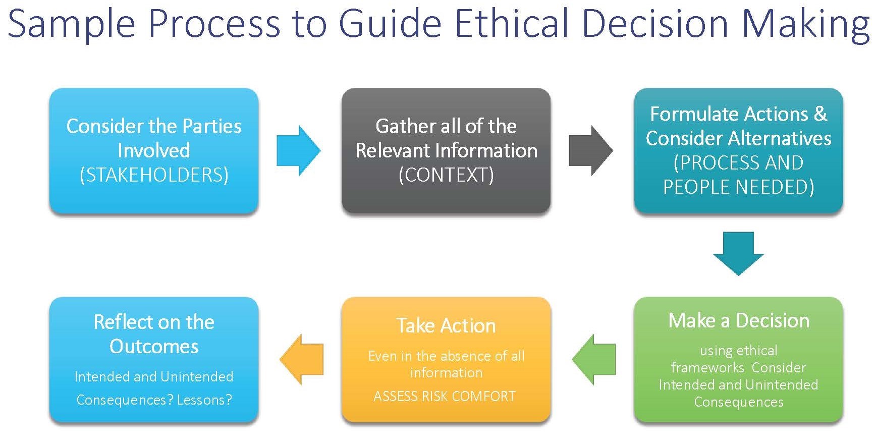 Governance at a glance